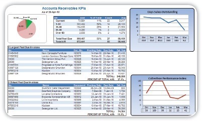 Jet Reports - ADS Global SSO Sdn Bhd